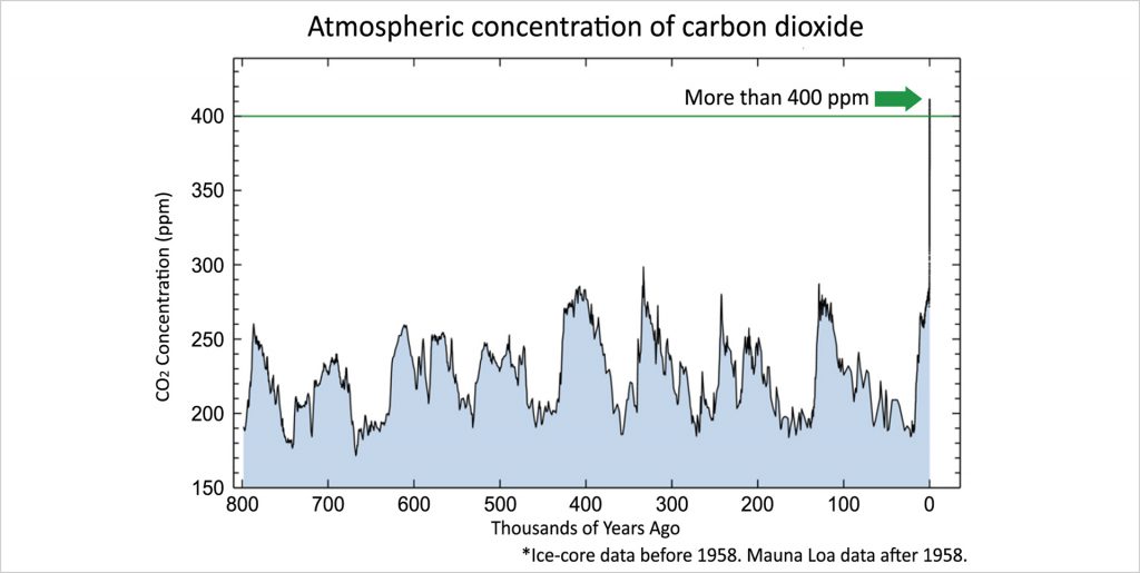 7.2.4-eng-溫室氣體 – GEPCC 2.0