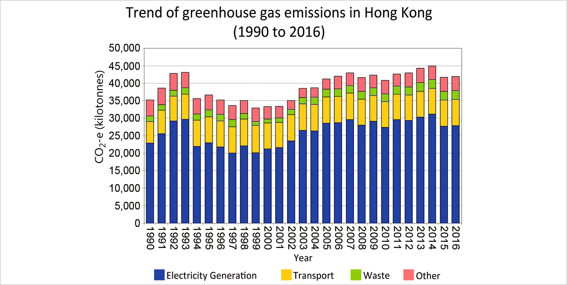 7.5.2-eng-政府行動 – GEPCC 2.0